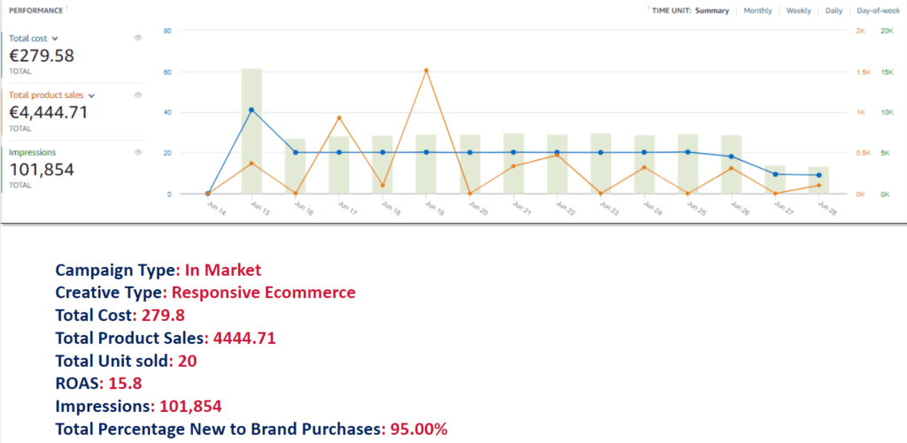 Maximize ROAS By Thinking Outside the Data