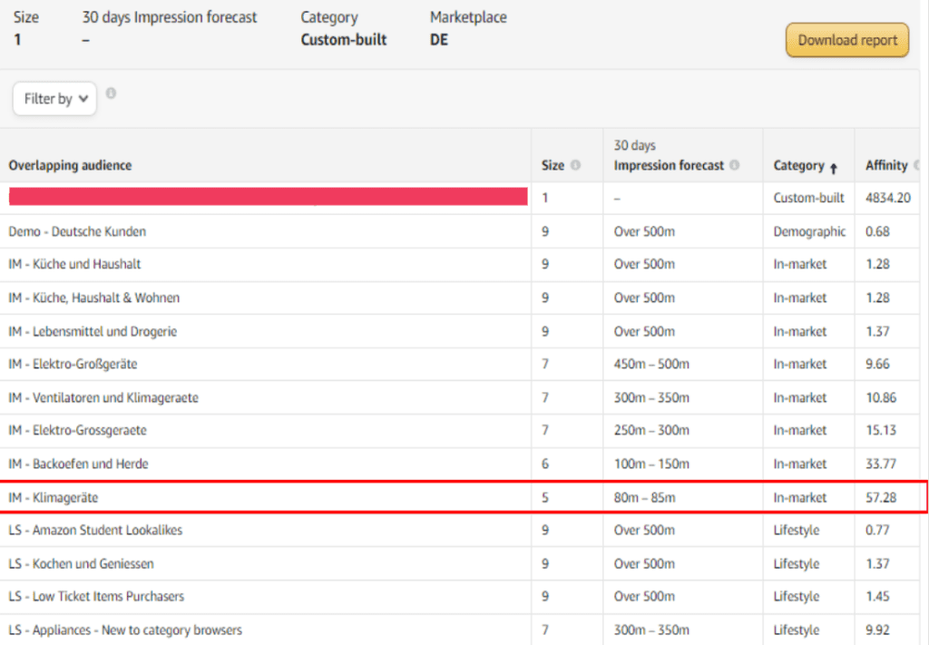 Maximize ROAS By Thinking Outside the Data