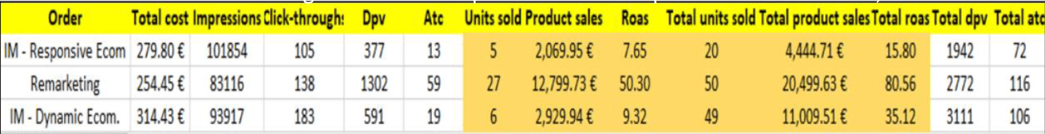 Maximize ROAS By Thinking Outside the Data - Signalytics