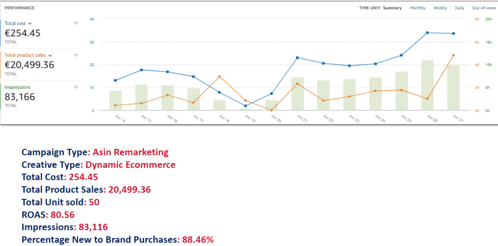 Maximize ROAS By Thinking Outside the Data