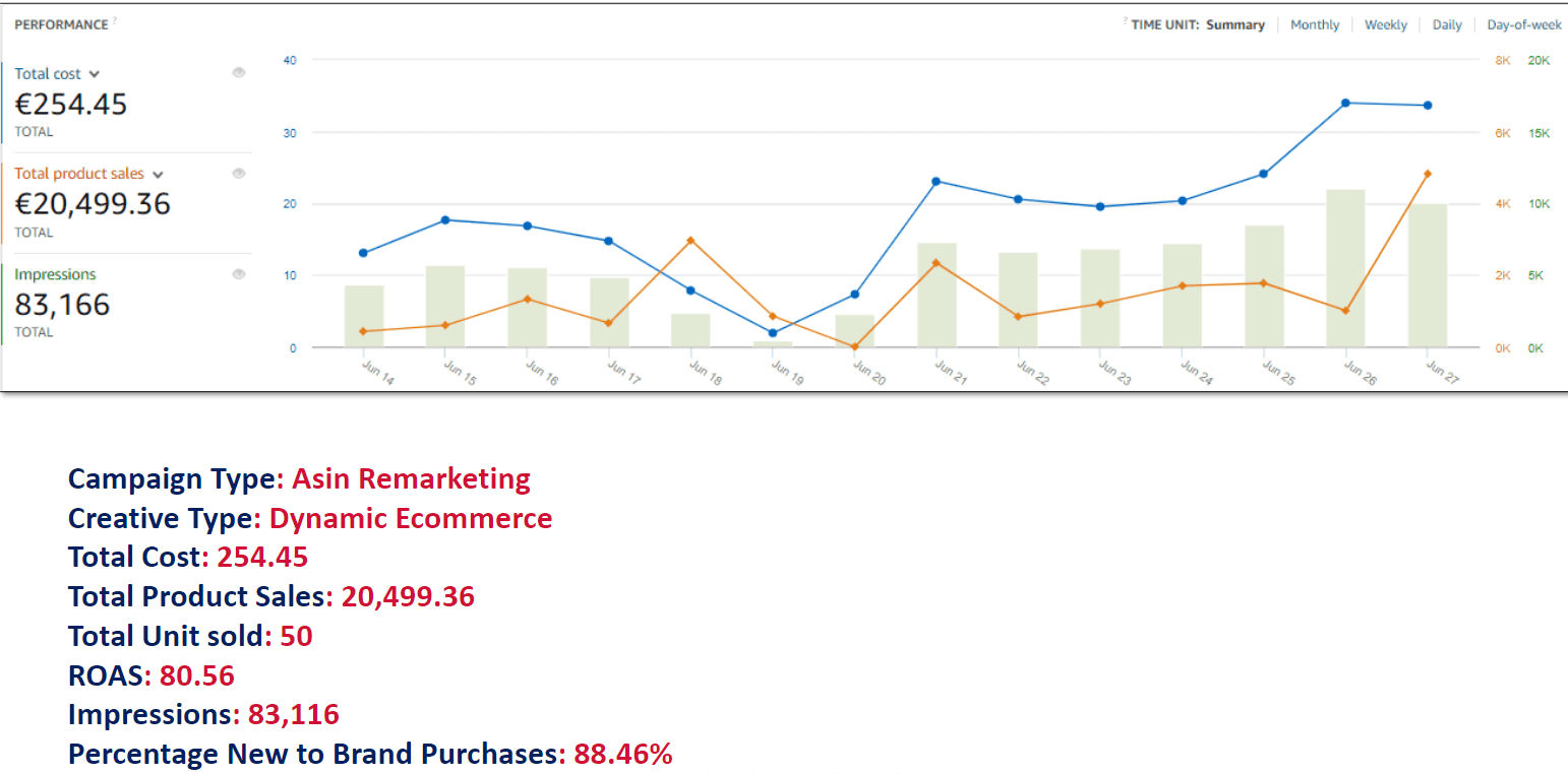 Maximize ROAS By Thinking Outside the Data - Signalytics